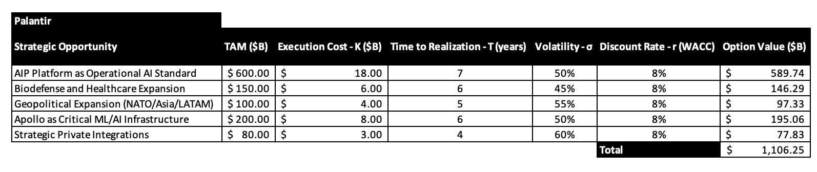Palantir: The Case For A $1.3 Trillion Market Cap (NASDAQ:PLTR ...