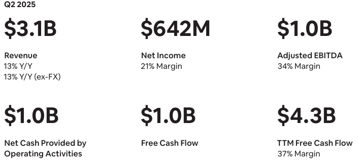 This Is Why Airbnb Can't Outperform The Market Right Now (Earnings ...