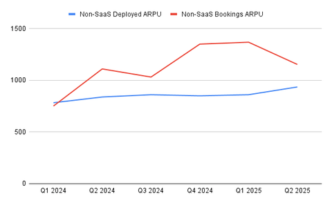SmartRent Stock: Mixed Q2 Results But Massive De-Risking (NYSE:SMRT) | Seeking Alpha