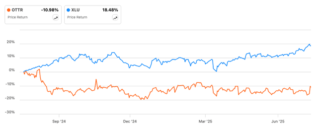 Otter Tail Stock: What Went Wrong, What Comes Next (NASDAQ:OTTR ...