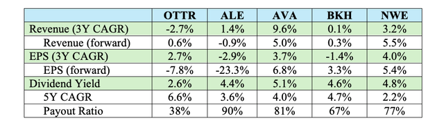 Otter Tail Stock: What Went Wrong, What Comes Next (NASDAQ:OTTR ...