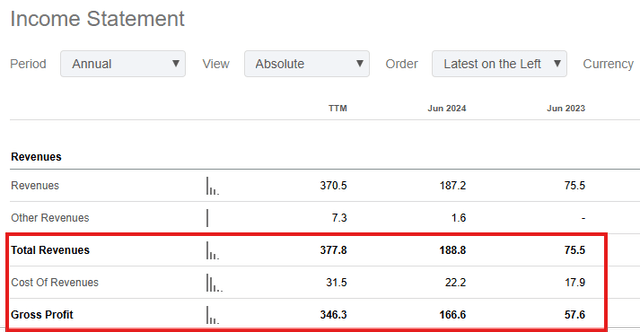 IREN Stock: Bright Future Ahead - Low-Cost Bitcoin Mining And AI ...