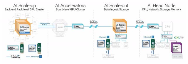 Astera Labs: Stunning Q2 Results, But Hold Your Horses (Downgrade ...