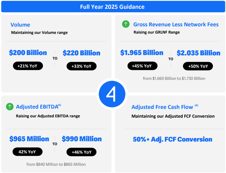 Shift4 Payments: Keep Buying The Dip And Do Not Look Back (NYSE:FOUR ...