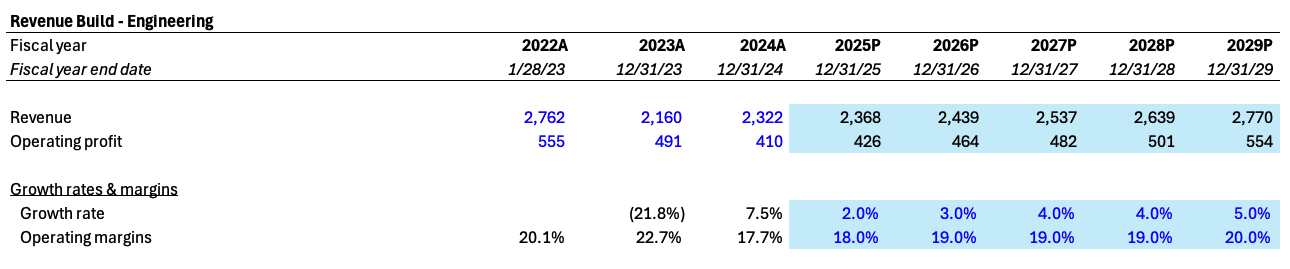Linde Q2 2025 Earnings: Resilient Growth In A Challenging Environment (NASDAQ:LIN) | Seeking Alpha