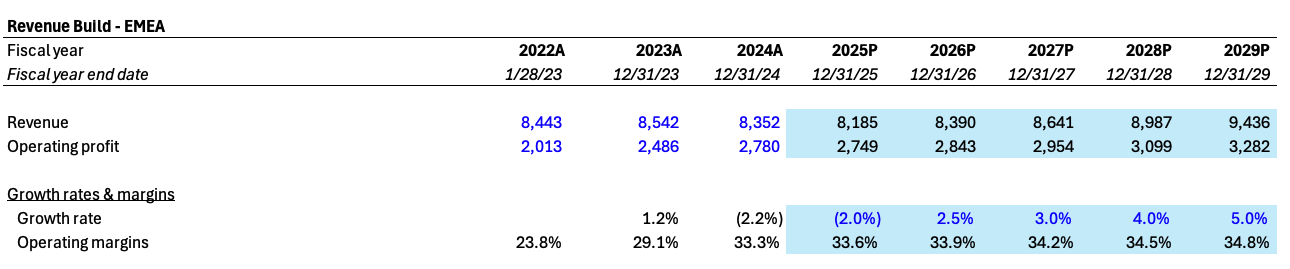 Linde Q2 2025 Earnings: Resilient Growth In A Challenging Environment ...