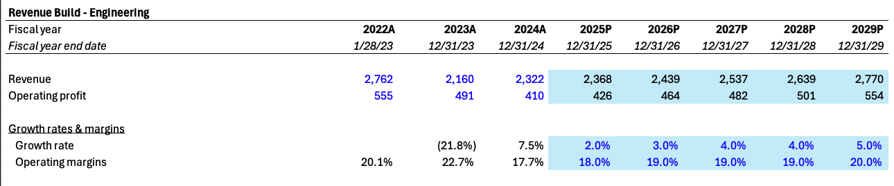 Linde Q2 2025 Earnings: Resilient Growth In A Challenging Environment ...