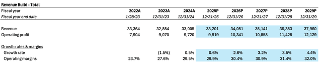 Linde Q2 2025 Earnings: Resilient Growth In A Challenging Environment ...