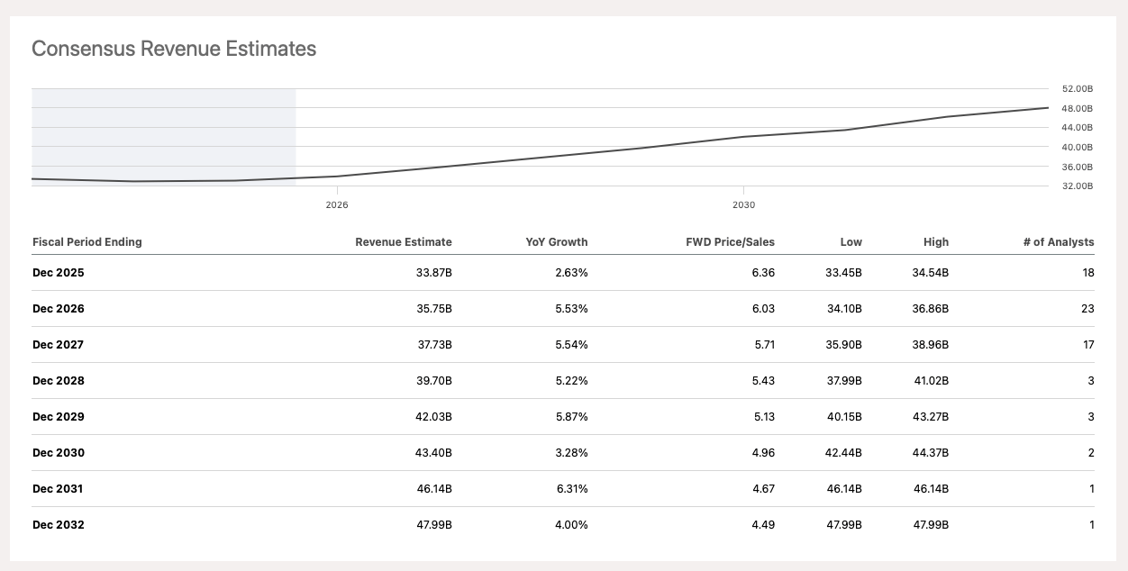 Linde Q2 2025 Earnings: Resilient Growth In A Challenging Environment (NASDAQ:LIN) | Seeking Alpha