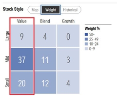 ITB: A Guide To Understanding This Homebuilders ETF (BATS:ITB ...