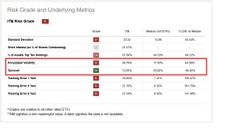 ITB: A Guide To Understanding This Homebuilders ETF (BATS:ITB ...
