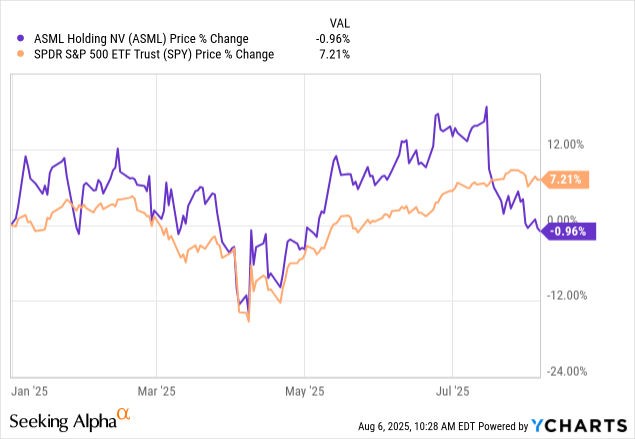 ASML: Focus On What Will Not Change (NASDAQ:ASML) | Seeking Alpha