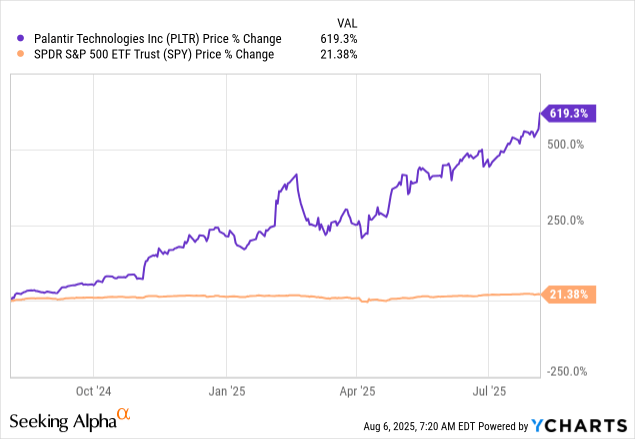 Palantir: The Case For A $1.3 Trillion Market Cap (NASDAQ:PLTR ...