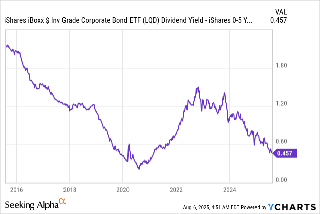 What Explains The Surge In Strong, High-Quality, Short-Term Bond ETFs ...