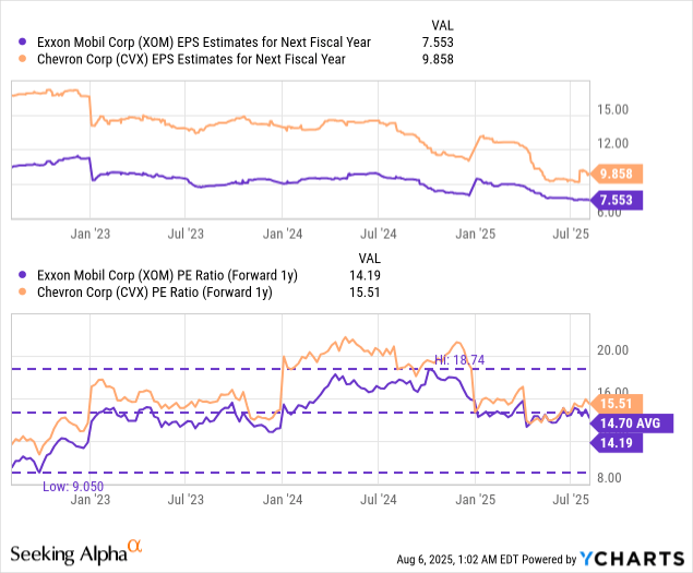 Exxon Mobil Stock: A Capital Return Play (NYSE:XOM) | Seeking Alpha