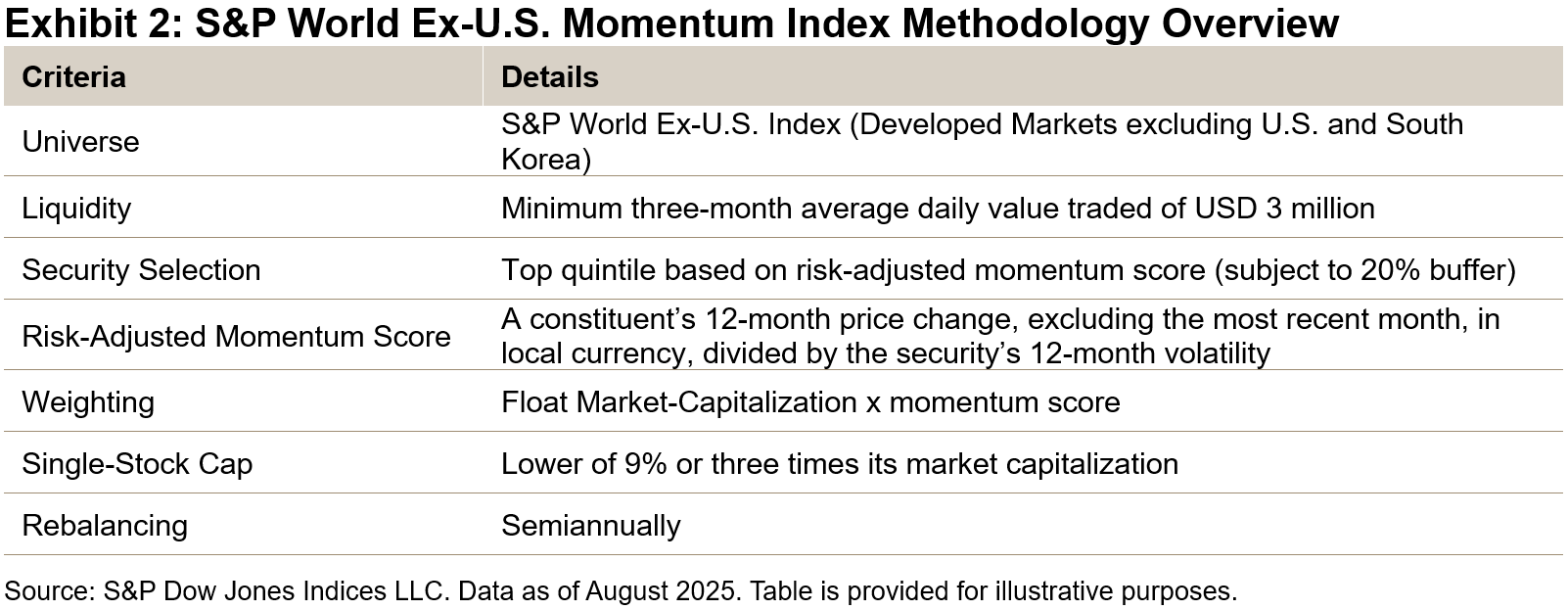 The Momentum Factor: Thriving Beyond U.S. Borders | Seeking Alpha
