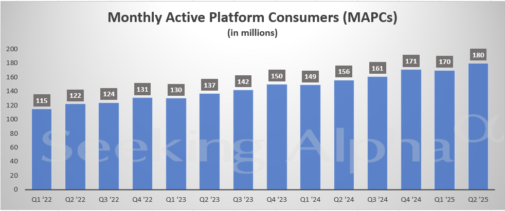 Uber in charts: Q2 Gross bookings rise 17% Y/Y and 9% Q/Q (NYSE:UBER ...