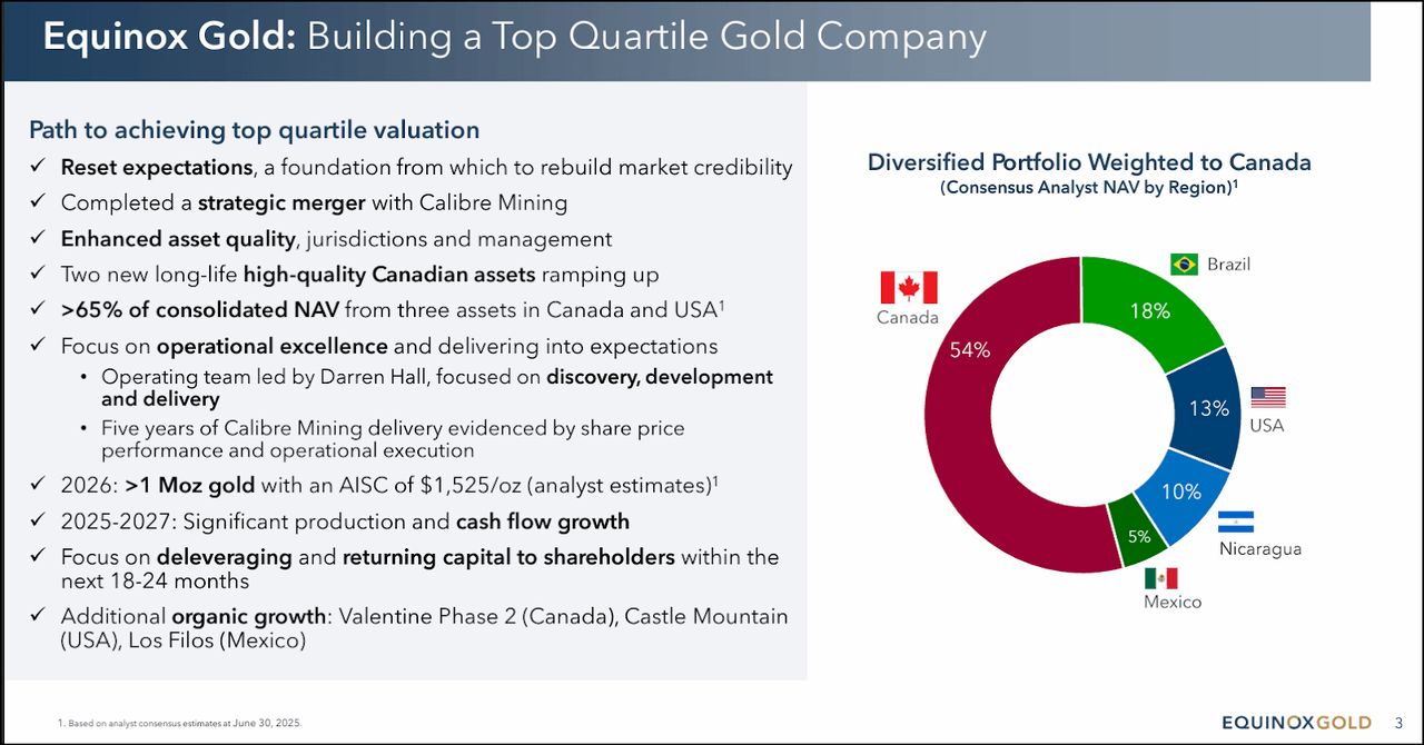 The Contrarian Gold Play Poised For A Rebound: Equinox Gold (NYSE:EQX) | Seeking Alpha