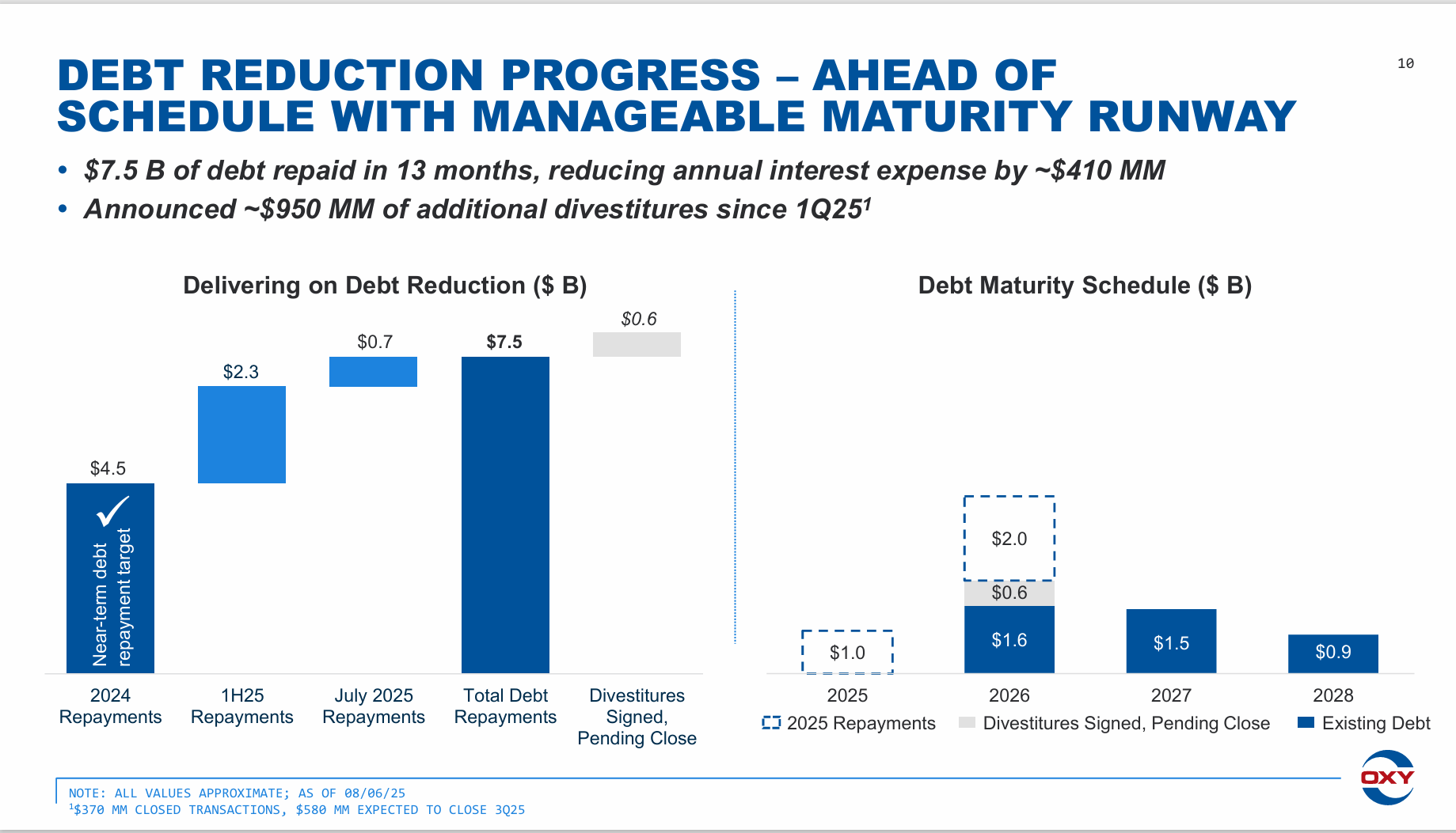Occidental Petroleum Stock: Back To Operations (NYSE:OXY) | Seeking Alpha