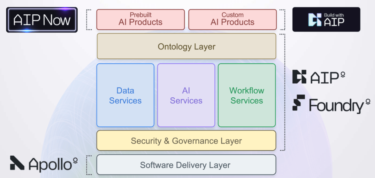 Palantir Cannot Be Caught (NASDAQ:PLTR) | Seeking Alpha