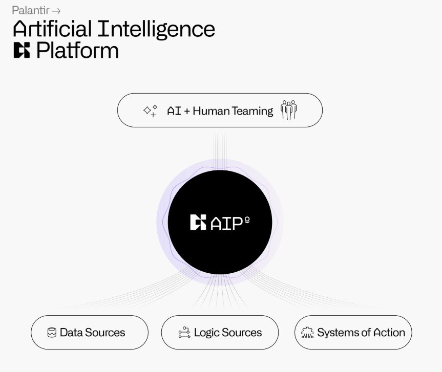 Palantir Cannot Be Caught (NASDAQ:PLTR) | Seeking Alpha