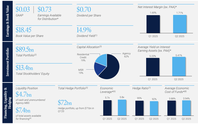 Annaly Investor Presentation