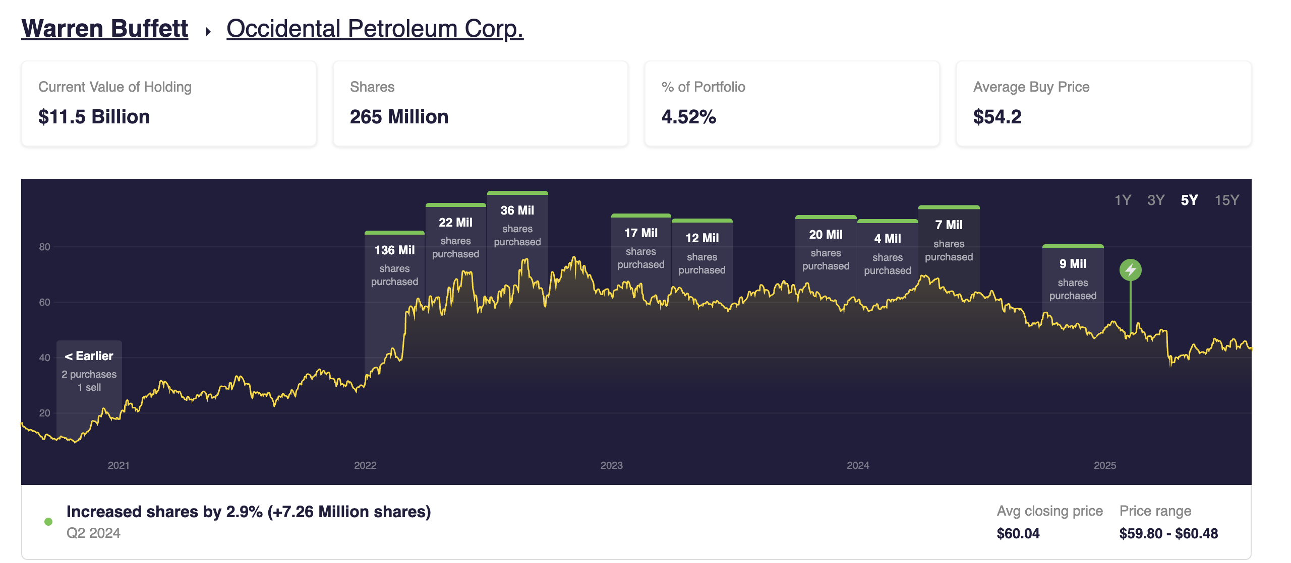 Occidental Petroleum Stock: Q2 Results Point To Stronger FCF Ahead ...