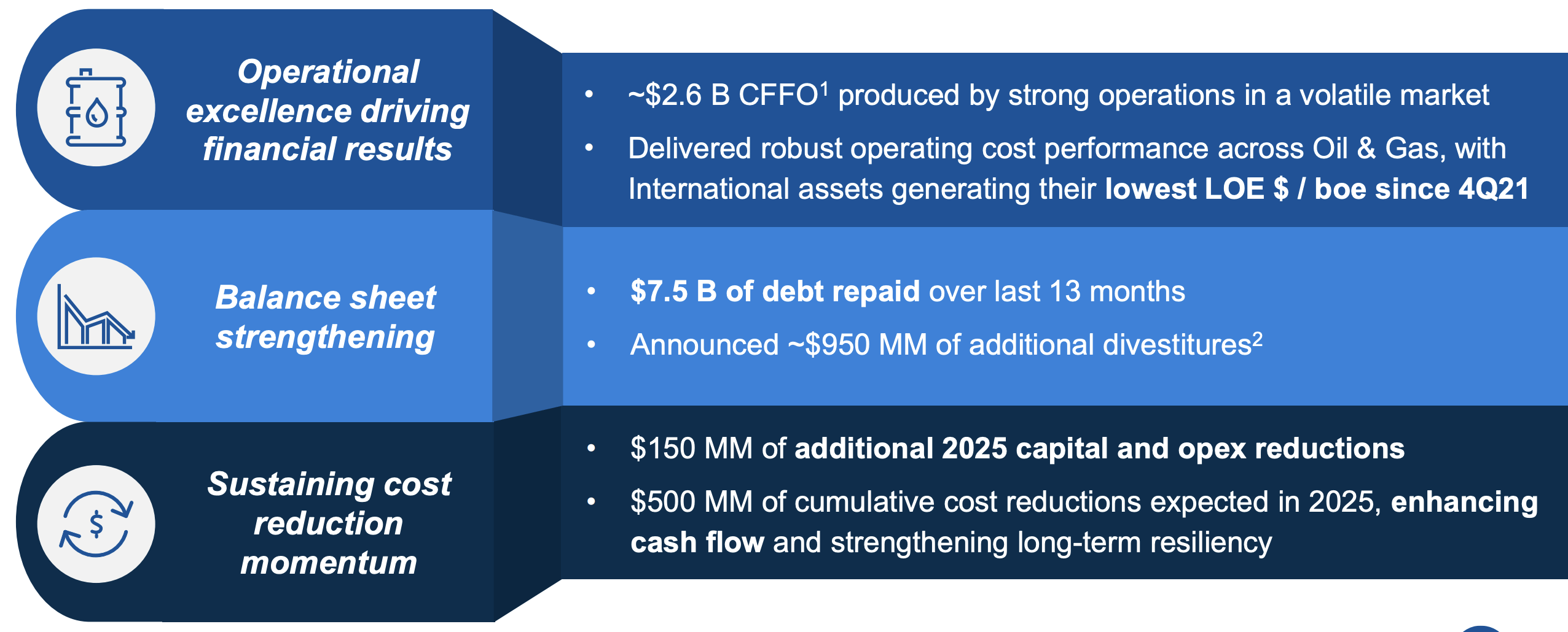 Occidental Petroleum Stock: Q2 Results Point To Stronger FCF Ahead ...