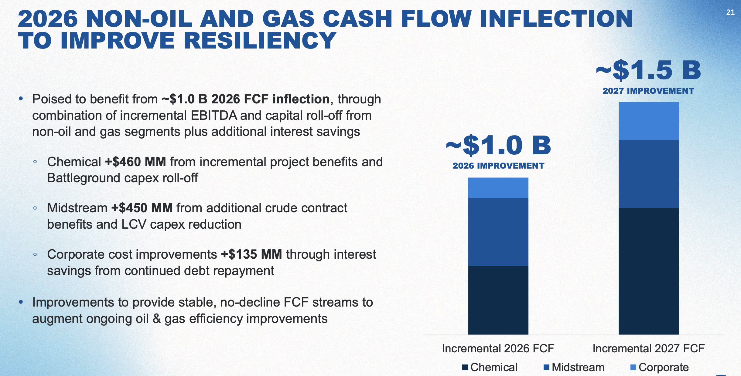 Occidental Petroleum Stock: Q2 Results Point To Stronger FCF Ahead ...