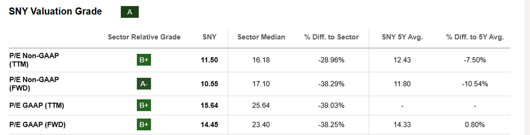 Sanofi Stock: Playing To Win (NASDAQ:SNY) | Seeking Alpha