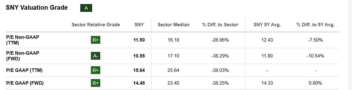 Sanofi Stock: Playing To Win (NASDAQ:SNY) | Seeking Alpha