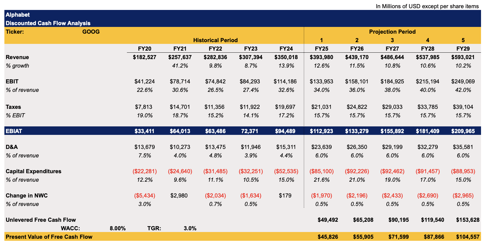 Alphabet: Why I'm Buying More Shares (NASDAQ:GOOGL) | Seeking Alpha