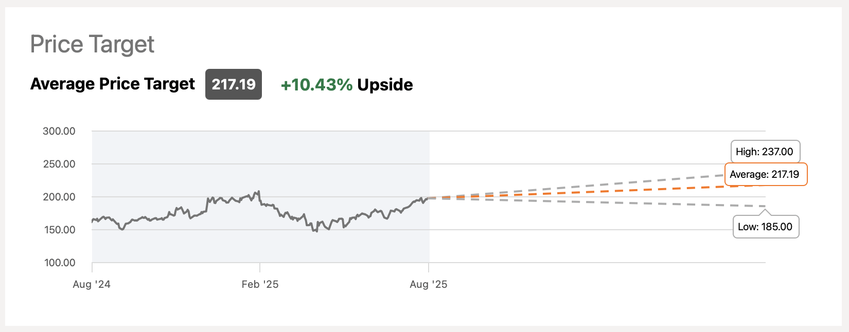 Alphabet: Why I'm Buying More Shares (NASDAQ:GOOGL) | Seeking Alpha