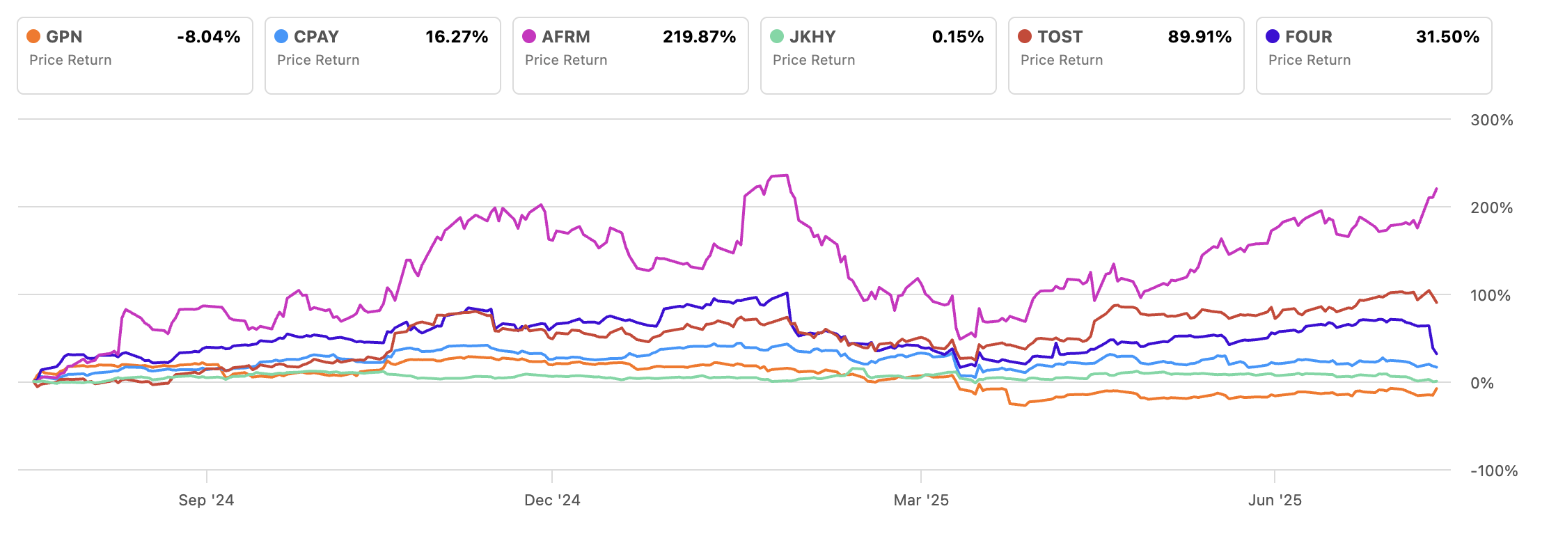 Global Payments: Solid Cash Flow, Deep Discount, Manageable Risks (NYSE ...