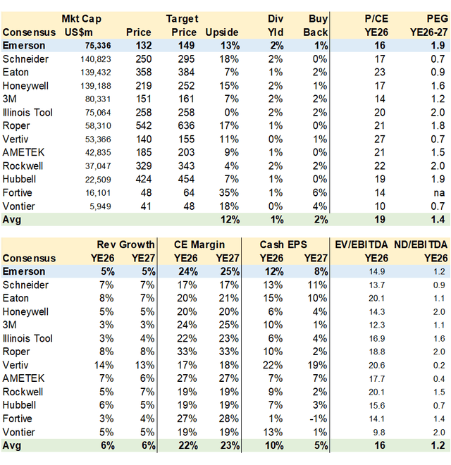 Emerson Electric: High Risk To Growth (Rating Downgrade) (NYSE:EMR ...