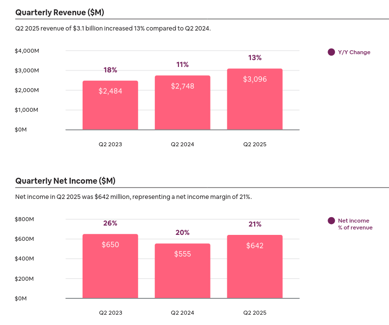 Airbnb Stock: Elevated Valuation Meets A Weakening Economy (NASDAQ:ABNB ...