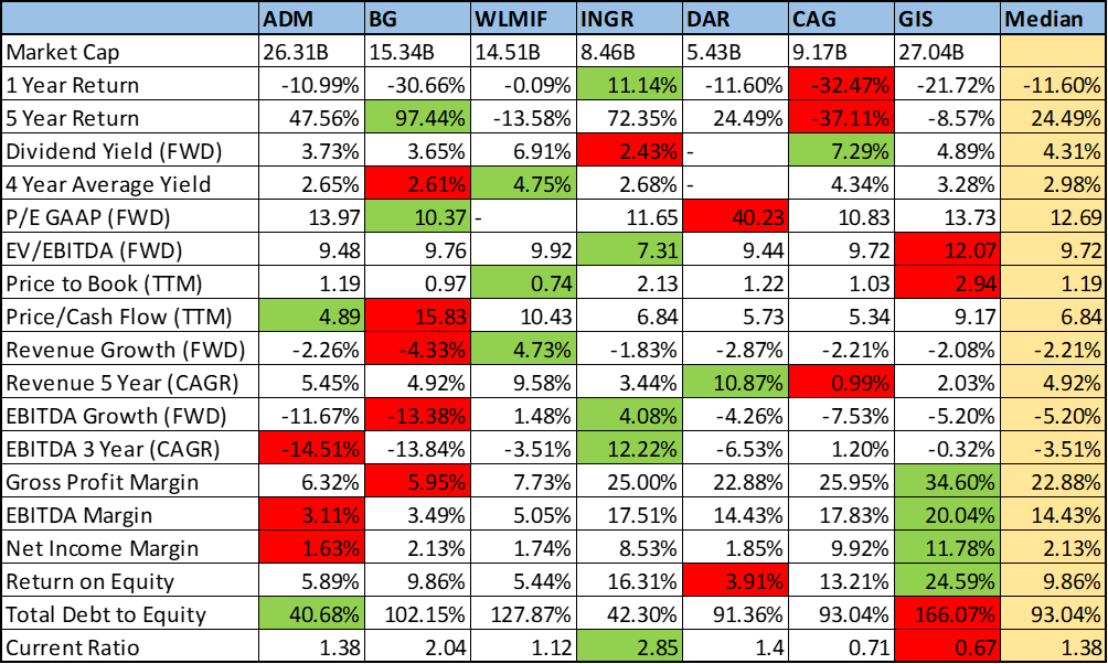 Archer-Daniels-Midland: Biofuel And Commodity Cycles Will Pave The Way ...