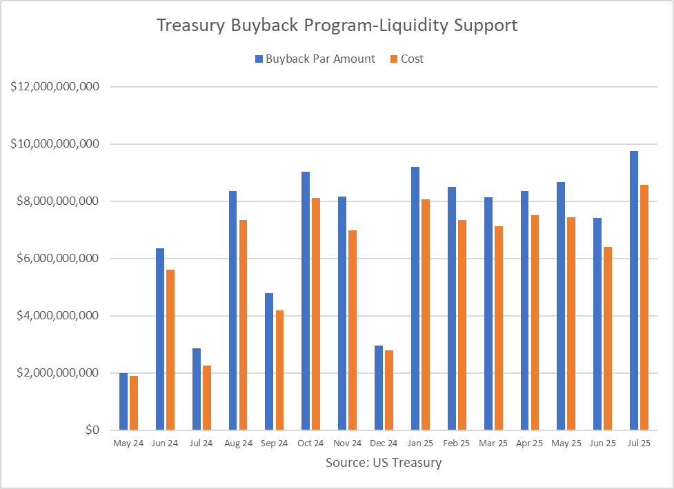 The Expansion Of The Treasury Buyback Program (DJI) | Seeking Alpha