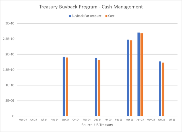 The Expansion Of The Treasury Buyback Program (DJI) | Seeking Alpha