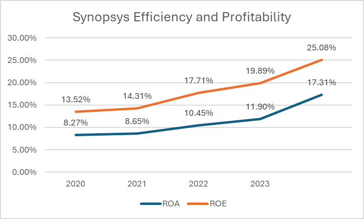 Synopsis: Promising Long-Term Growth Play, But At A Significant Premium ...