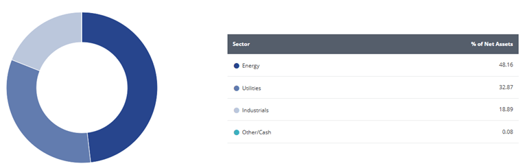 NLR ETF: AI-Powered Nuclear Renaissance (NYSEARCA:NLR) | Seeking Alpha