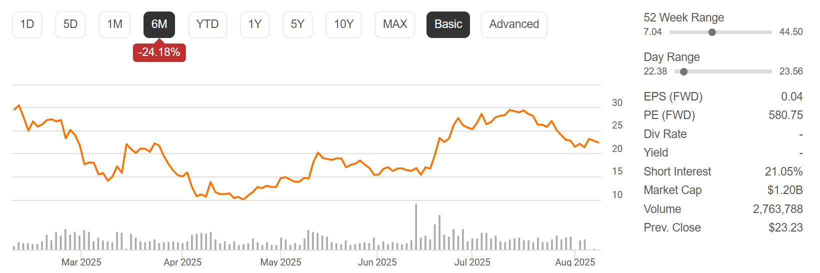 ULTY ETF: Why You Shouldn’t Pursue Weekly Payouts | Seeking Alpha