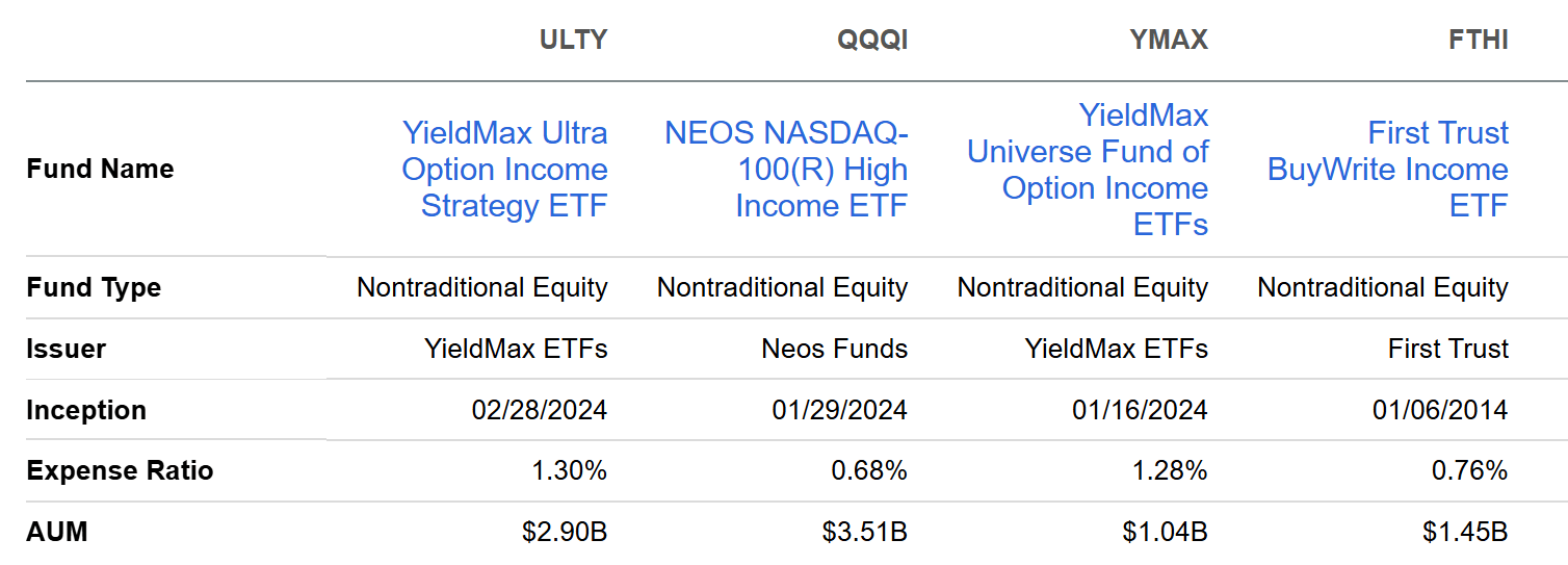 ULTY ETF: Why You Shouldn’t Pursue Weekly Payouts | Seeking Alpha