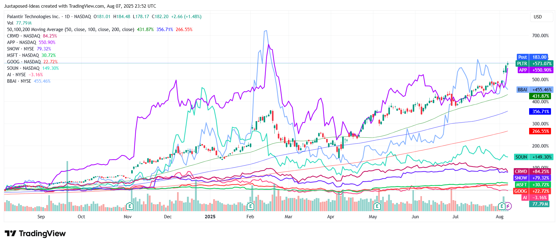 Palantir Stock: Sentiment-Driven Breakout As Retails Drive Upward ...