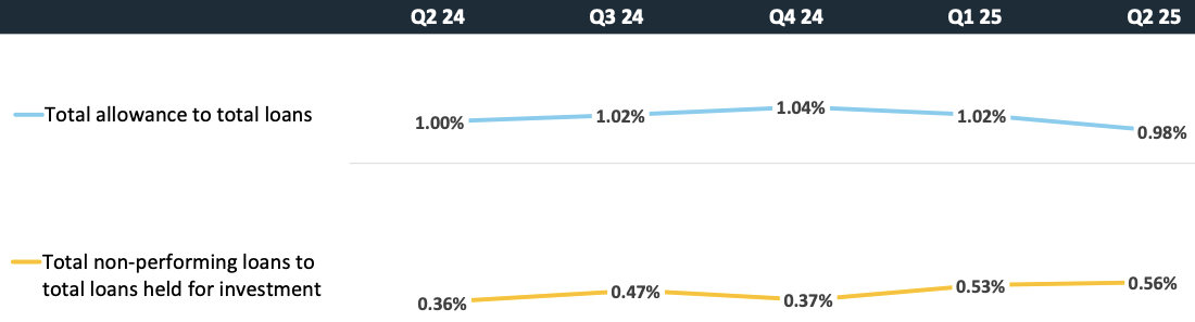 Provident Financial Services Stock: 3 Reasons Why I Wouldn't Buy This ...