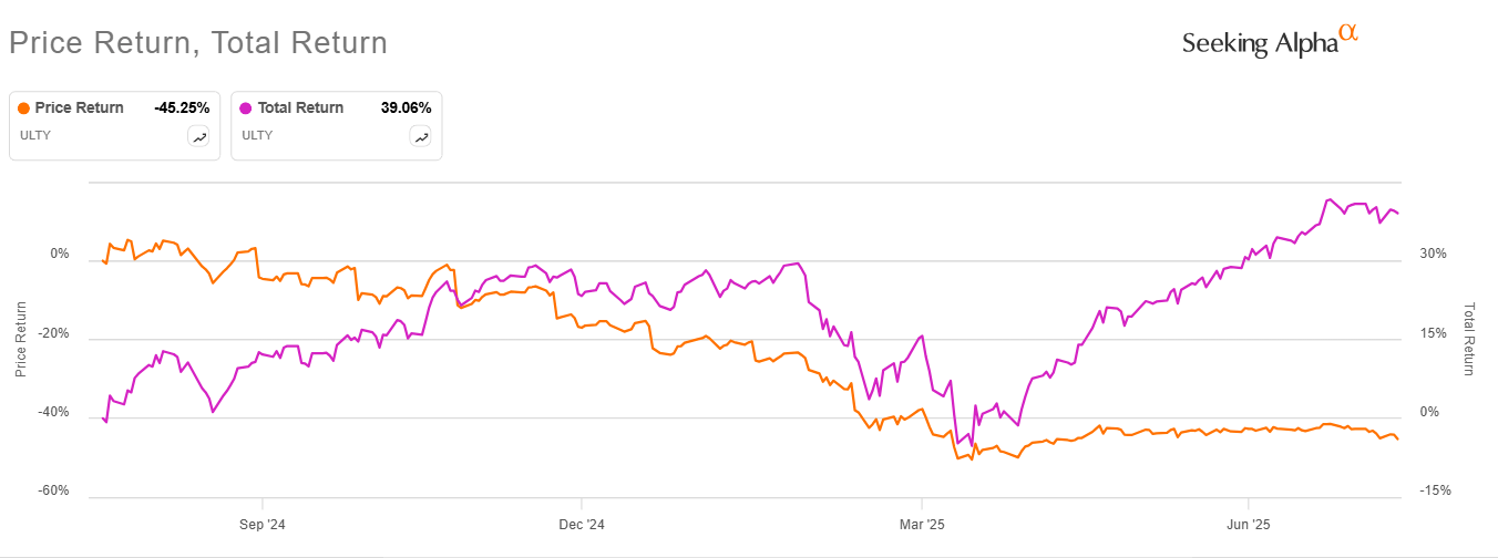 Behind The Curtain Of ULTY: Why YieldMax's Ultra Income May Be Capital ...