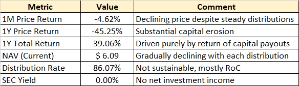 Behind The Curtain Of ULTY: Why YieldMax's Ultra Income May Be Capital ...