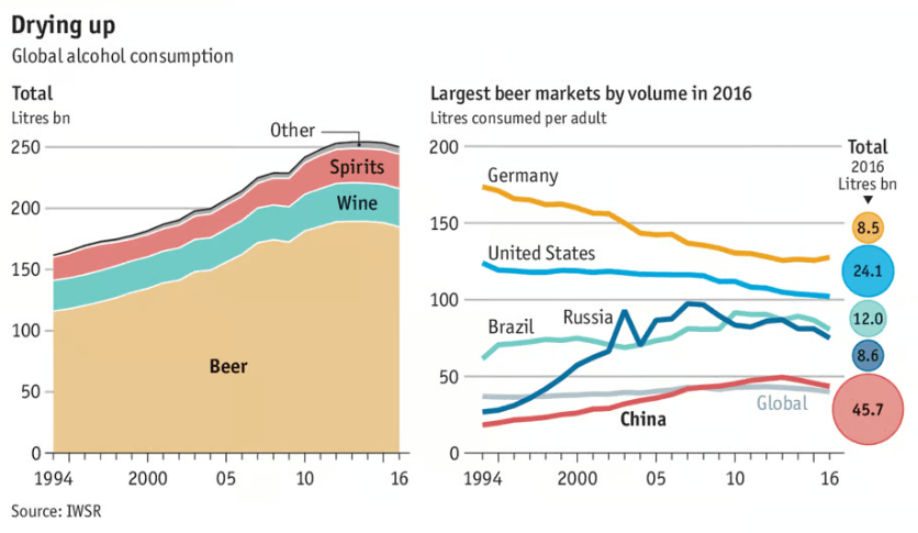 Brown-Forman: There's An Opportunity Within Adversity (NYSE:BF.B ...