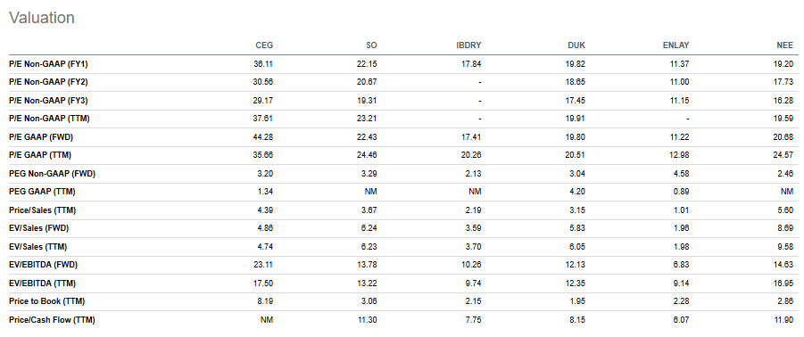Constellation's Nuclear Q2 Results: Clean Power For The AI And ESG Era (NASDAQ:CEG) | Seeking Alpha