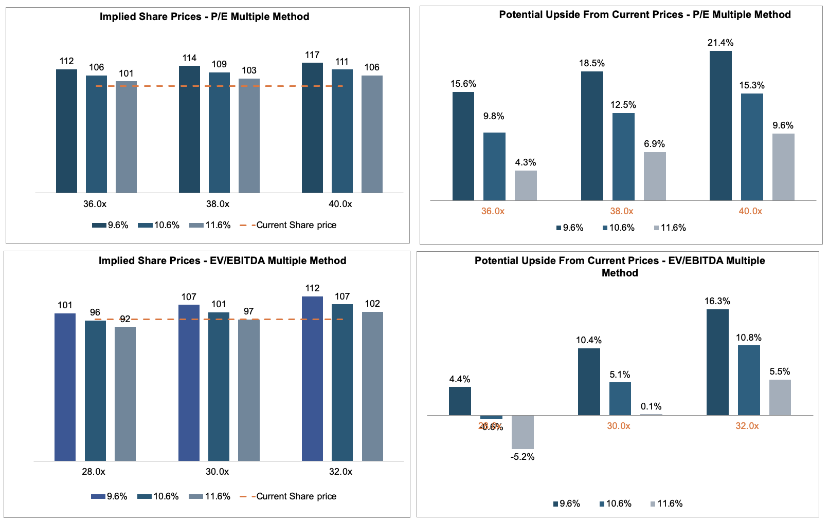 Fortinet: Strong ARR And Billings Acceleration Support FY25 Growth ...